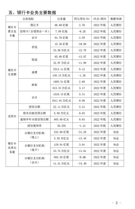 中国支付清算协会发布2022年度支付清算行业总量指标 移动支付网