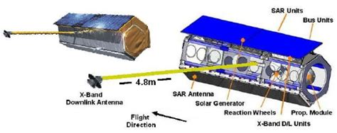System Components Of TSX Download Scientific Diagram