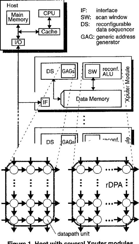 Figure 1 From A Partitioning Programming Environment For A Novel Parallel Architecture