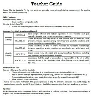 Bundle G10 12 Radical Functions High Performance Vehicle Performance Task
