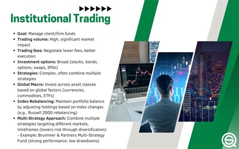 Institutional Trading Strategy Rules Backtest And Analysis