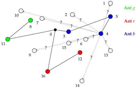 Ant Balanced Multiple Traveling Salesmen Aco Bmtsp