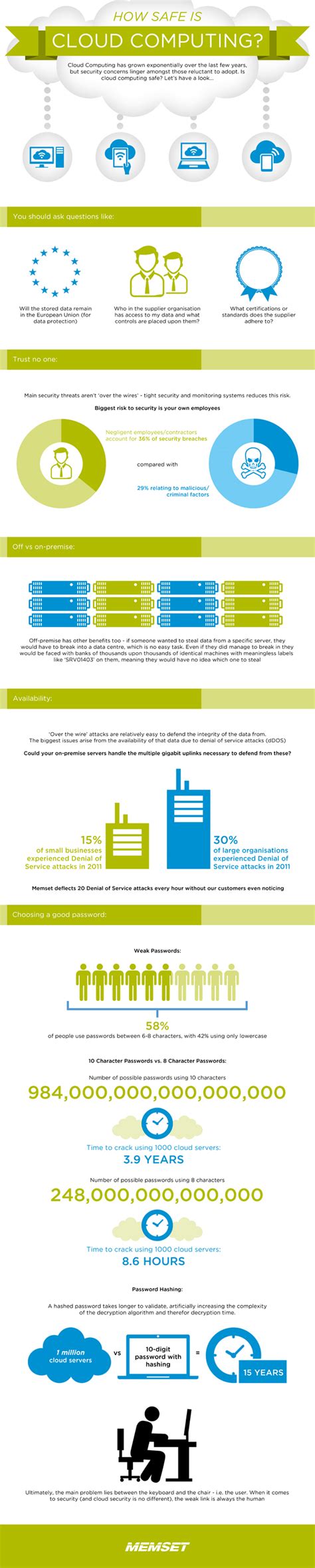 Cloud Computing Infographic