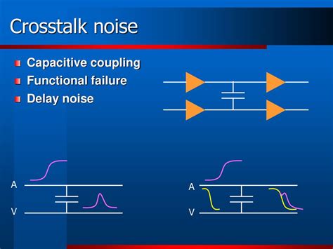 Crosstalk Noise In Fpgas Ppt Download