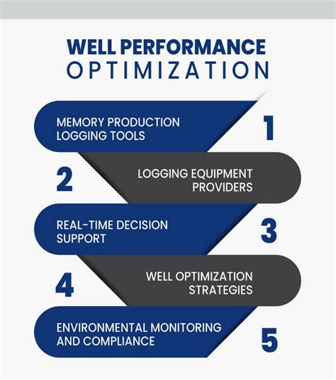 Precision Logging Memory Production Logging Tools For Well Performance