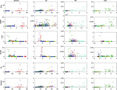 measurement error variance measurement error variance y axis as a