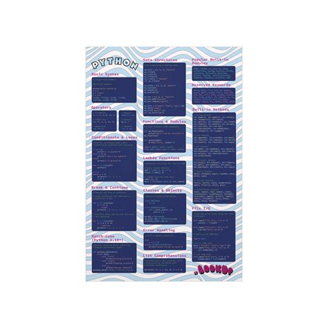 I Designed Python Cheat Sheet Posters Rpythonlearning