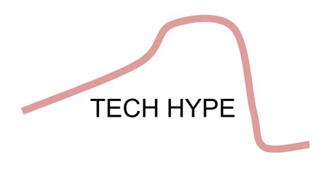 Tech Hype Of The Last Decade Tech Hype Of The Last Decade