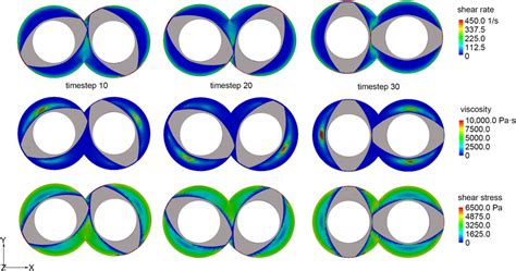 Xy Plane Distributions Of Local Shear Rate Viscosity And Shear Rate Download Scientific