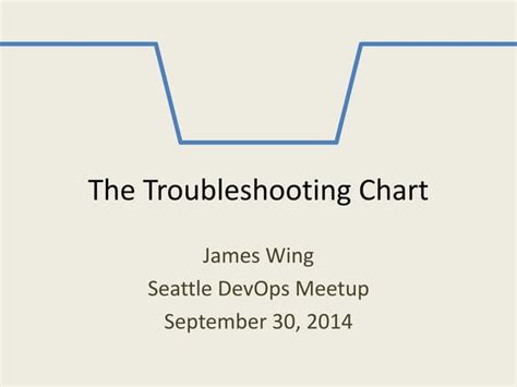 The Troubleshooting Chart Pptx