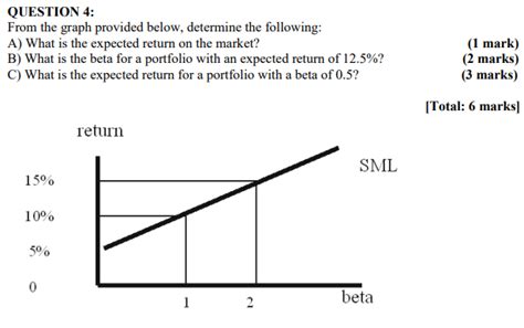 solved question 4 from the graph provided below determine