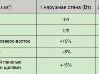 Сколько весит чугунная батарея и одна её секция, какая батарея лучше ...