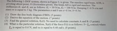 solved the following 1 dof system shown in figure 3 is