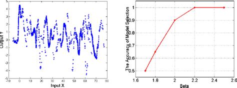 Figure 2 From A Dynamic Model Selection Algorithm For Mixtures Of