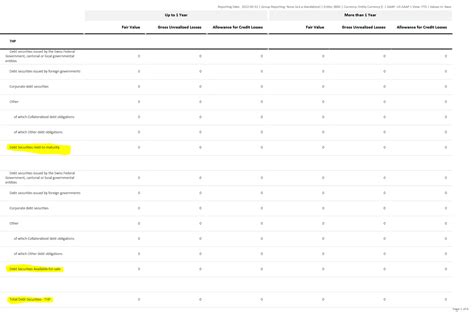 Conditional Formatting Not Working Post May 2022 U Qlik Community
