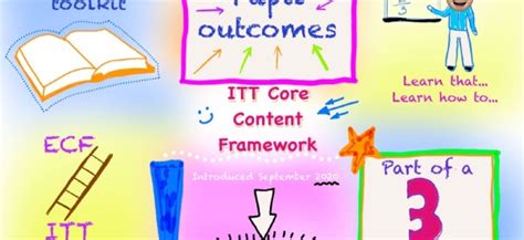 Exceed Academies Trust The Initial Teacher Training Core Content Framework An Introduction