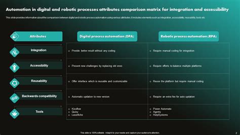 Automation In Digital And Robotic Processes Ppt PowerPoint Presentation Complete Deck With Slides
