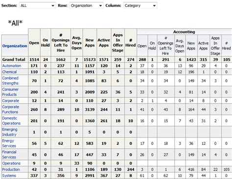 recruiting open req summary pivot