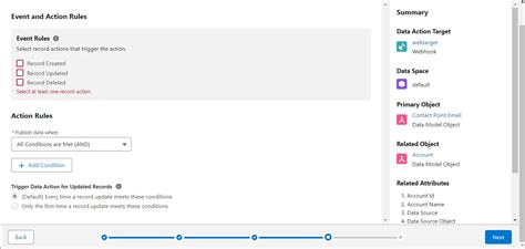 Salesforce Data Cloud Step By Step Implementation Guide Salesforce Data Cloud Step By Step Implementation Guide
