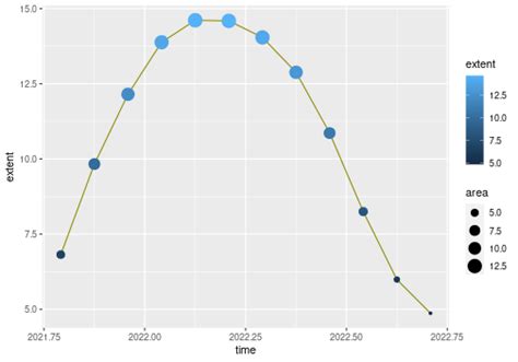 Chapter 7 Visualizations Plotting Data Machine Learning In R