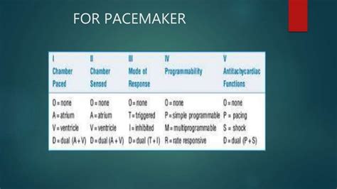 Anesthesia And Cardiac Pacemaker Pptx Anesthesia And Cardiac Pacemaker Pptx
