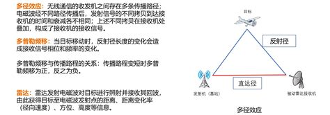 GitHub HuaYuXiao Motion Detection Via Communication Signal SUSTech EE Signal And System