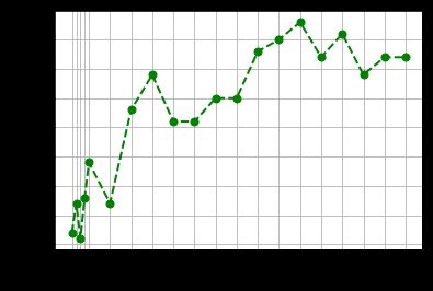 Class Prediction Accuracy Of Linear SVM At Various Numbers Of PCA Download Scientific Diagram