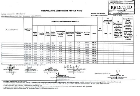 Deped Tandag City Deped Tandag City Administrative Unit