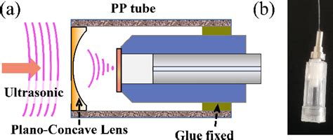 A Reflection Spectrum Of The Fpi Sensor Without Drilling B Download Scientific Diagram