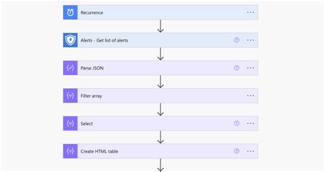 Creating Custom Mde Alert Email Reports With Power Automate Security Occupied