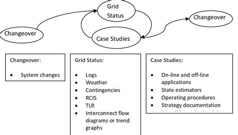 Task Diagram And Knowledge Audit Information For The Reliability Desk Download Scientific Diagram