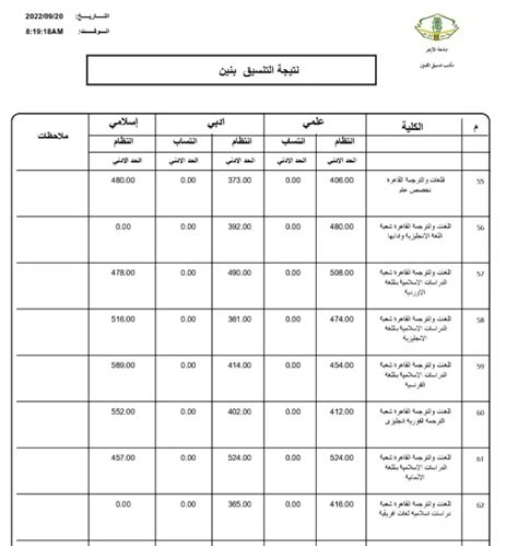 تنسيق كلية اللغات والترجمة جامعة الأزهر بنين 2022 2023 علمي وأدبي الرسمي شبابيك