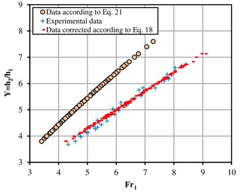 Correction Of Eq 15 Download Scientific Diagram