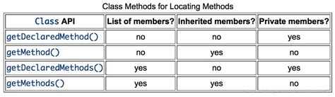 深入理解 Java 反射：class （反射的入口）java获取入口类 Csdn博客