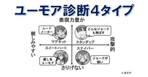 ユーモアセンス診断―12問でわかる4タイプ―｜本×論文｜元サイエンスライター