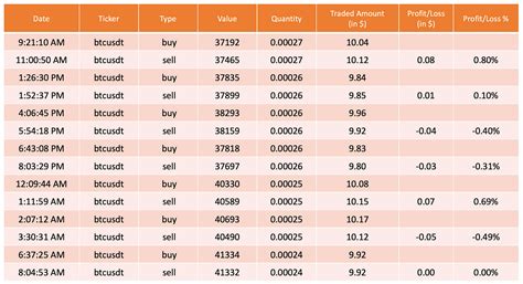 Building A Basic Crypto Trading Bot In Python By Lakshmi Ajay Geek