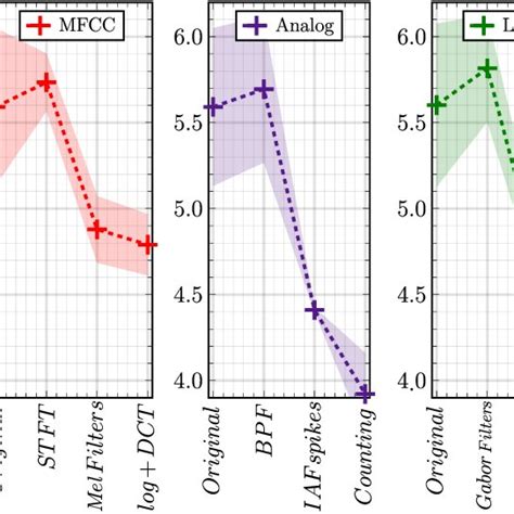 Features Comparison On Keyword Spotting Download Scientific Diagram