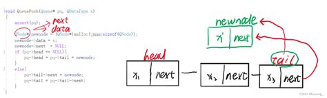Github Dusonggdata Structure 基本数据结构：链表、二叉树、栈和队列（c语言实现）；vector、string、rbtree、avltree、hash