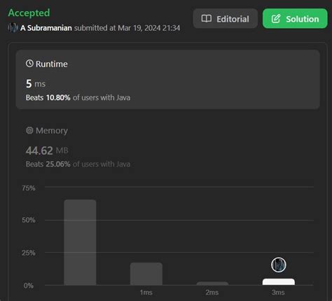 100daysofcode 100daysofcodechallenge Dsa 100daysofcodingchallenge