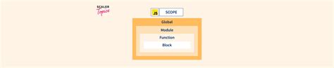 Javascript Scope Scaler Topics