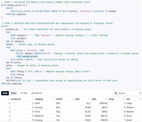 Anaclet Sado Fokam On Linkedin 📋44 The Art Of Sql Formatting Clean