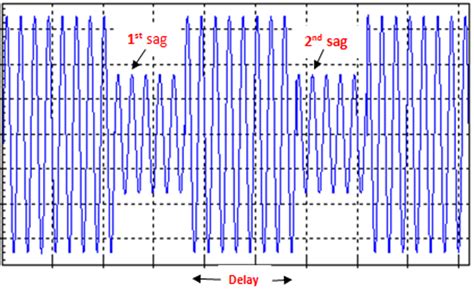 The Characteristics Of Voltage Sag Generator Outputs Download Scientific Diagram
