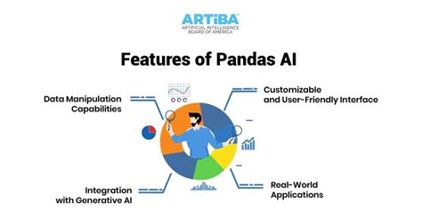 Pandasai Datascience Machinelearning Aiinnovation Artiba