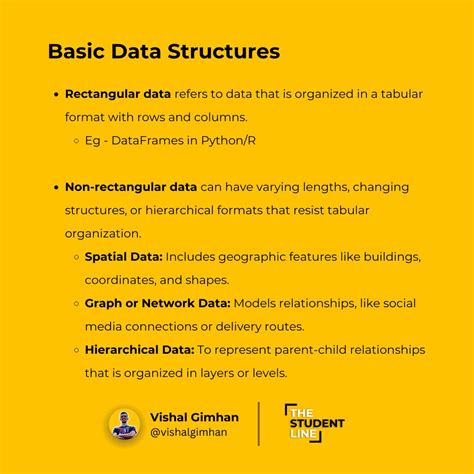 Basic Data Structures Rectangular And Non Rectangular Read More