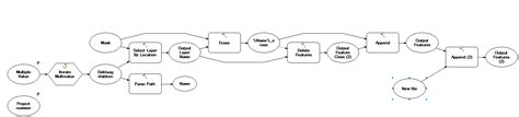 Arcpy Getting Erase ExecuteError Geographic Information Systems Stack Exchange