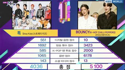 이슈 유머 오늘자 뮤직뱅크 1위 