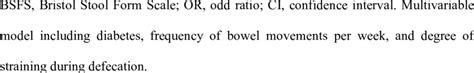 Univariate And Multivariate Binary Logistic Regression Analyses Of Download Table