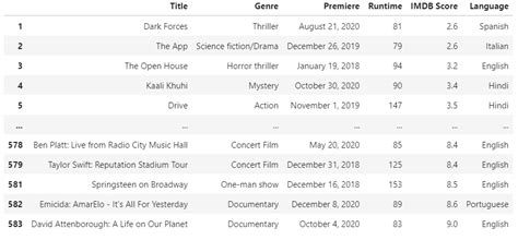 Ridge Plots With Pythons Seaborn By Thiago Carvalho Python In