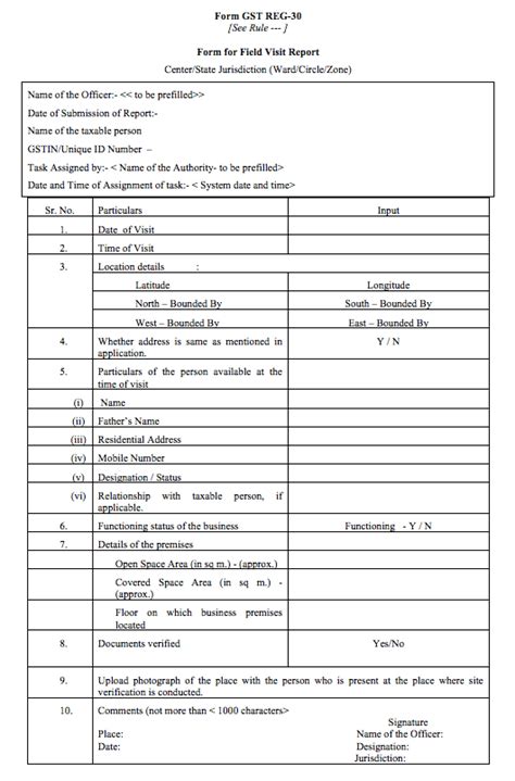 Is Physical Verification Required For GST Registration IndiaFilings Learning Centre