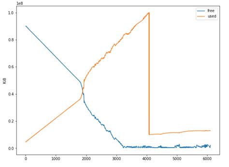 Python Why Loading A Pickle File Into Memory Will Take Much More